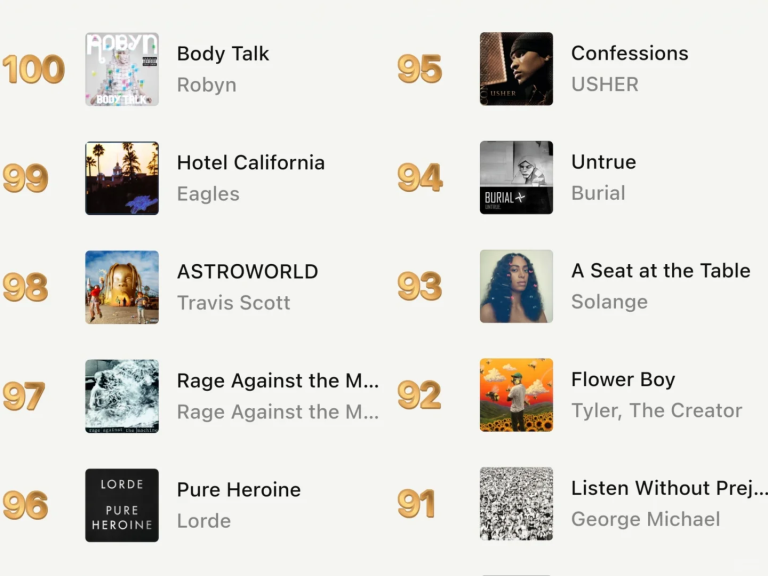 Apple Music 公布完整版百大专辑榜单 有你爱听的吗