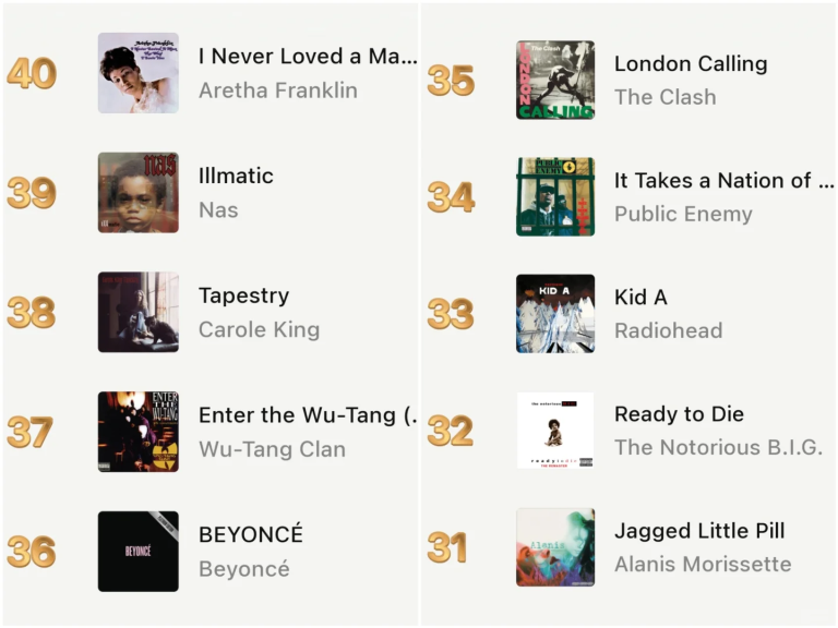 Apple Music 公布完整版百大专辑榜单 有你爱听的吗