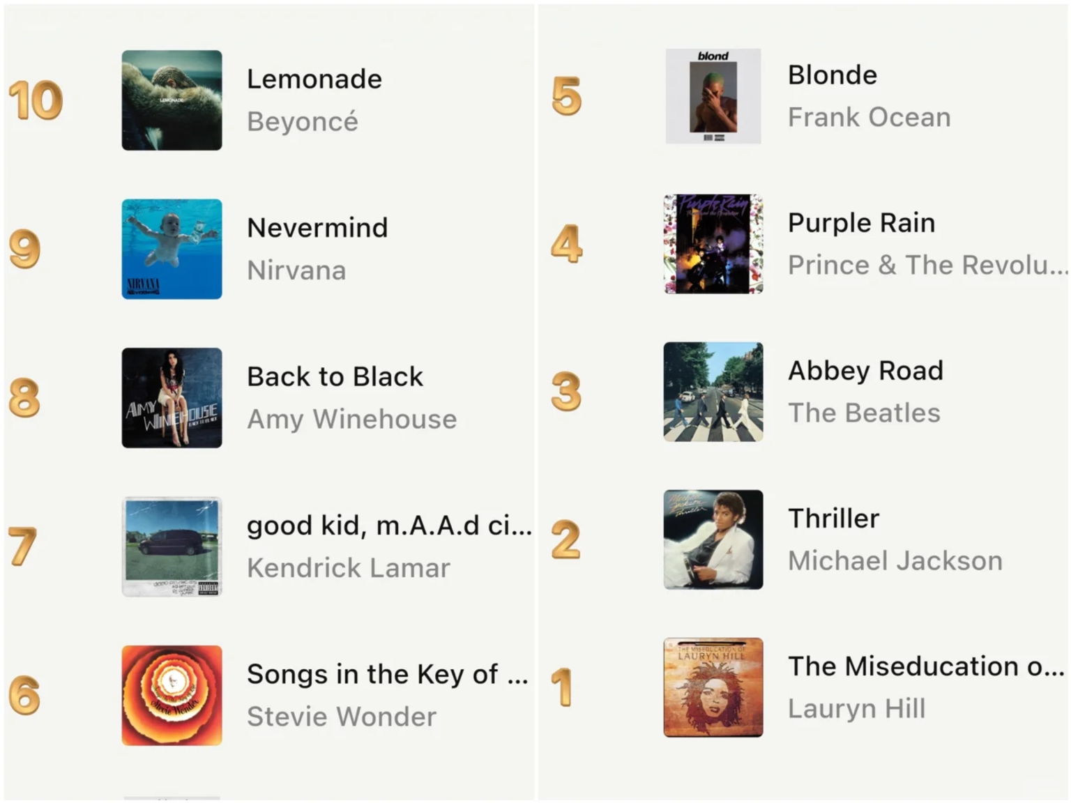 Apple Music 公布完整版百大专辑榜单 有你爱听的吗